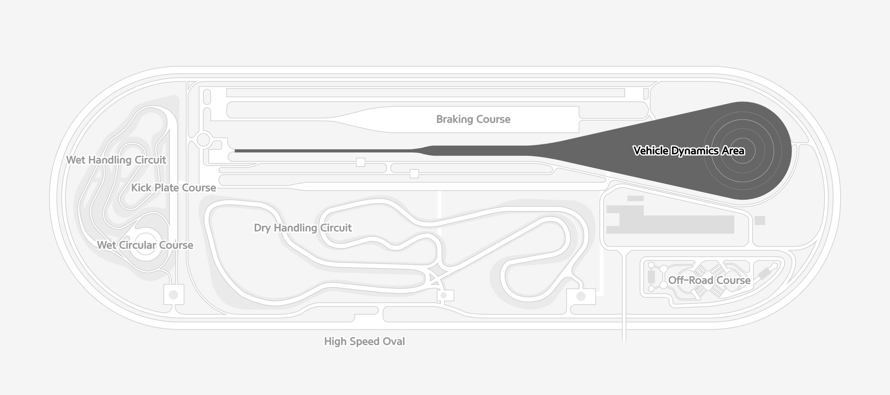 Track Guide | HMG Driving Experience