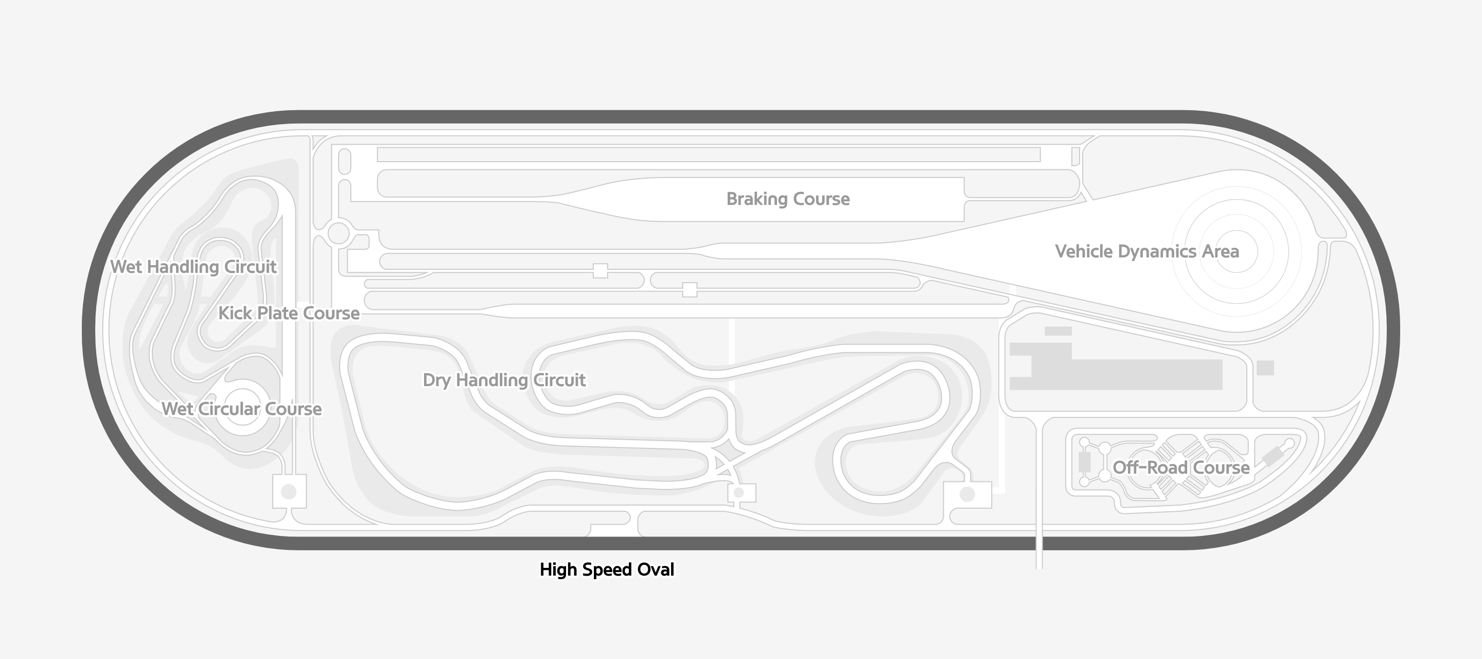 Track Guide | HMG Driving Experience